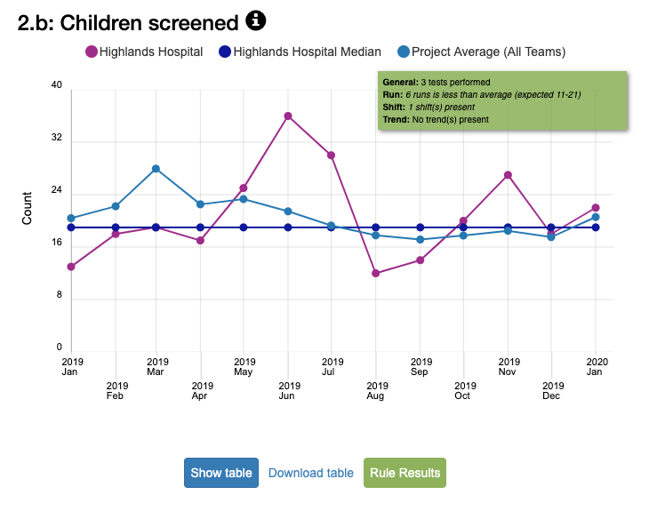Resources for scaling community decision-making
